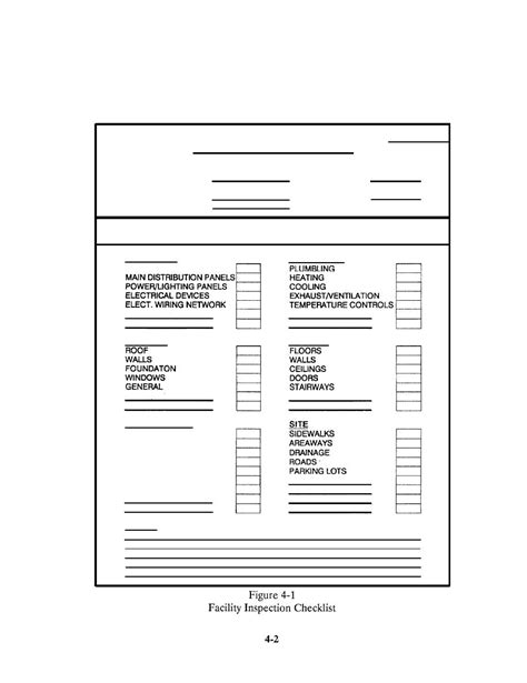 Safety Walk Checklist Template