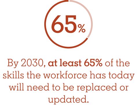 Linkedin Learning Product Overview Linkedin Learning Solutions