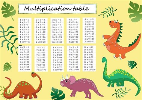 Premium Vector Multiplication Table By With A Task To Consolidate