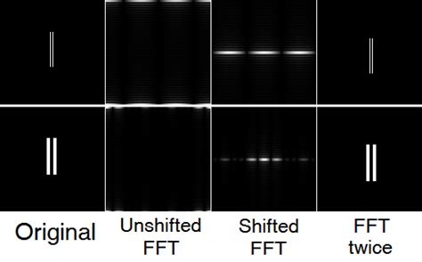 Exploring The Fourier Transform In Imaging