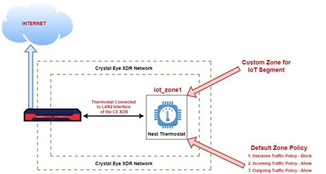 Passive Encryption Control Crystal Eye Manual