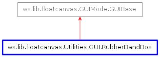 Wx Lib Floatcanvas Utilities GUI RubberBandBox WxPython Phoenix 4 2 2