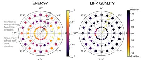 IBM Device Paves The Way For G To Reach Full Potential IBM Exam Study