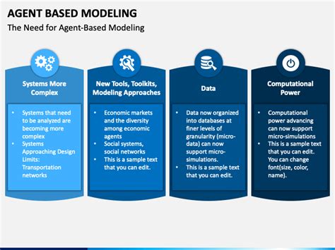 Agent Based Modeling Powerpoint And Google Slides Template Ppt Slides