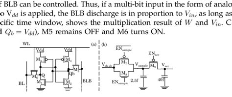 a 6t sram cell adapted from [27] b analog accumulator used to