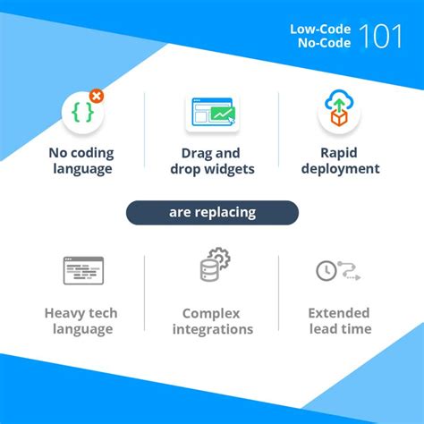 avoxi on linkedin lowcodenocode codeeasy avoxitech citizendeveloper