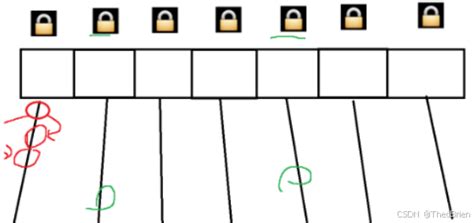Hashtable Hashmap Concurrenthashmap 之间的区别hashtablehashmapconcurrent Csdn博客