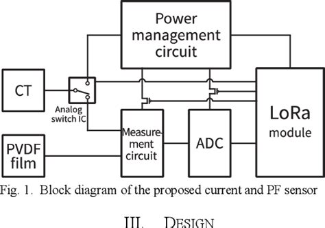 Figure 1 From Non Intrusive Current And Power Factor Sensor With Energy