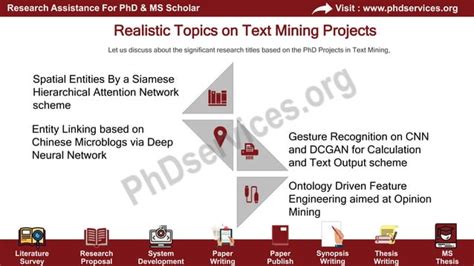 Phd Projects In Text Mining Research Topics With Source Code Pptx