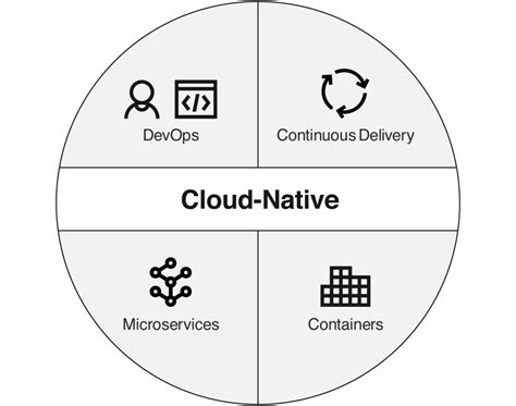 Cloud Devops Services
