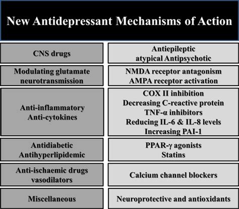 Drug Repurposing May Generate Novel Approaches To Treating Depression
