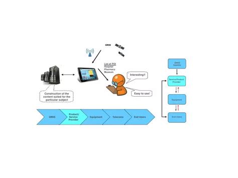 PPT GNSS PowerPoint Presentation Free Download ID