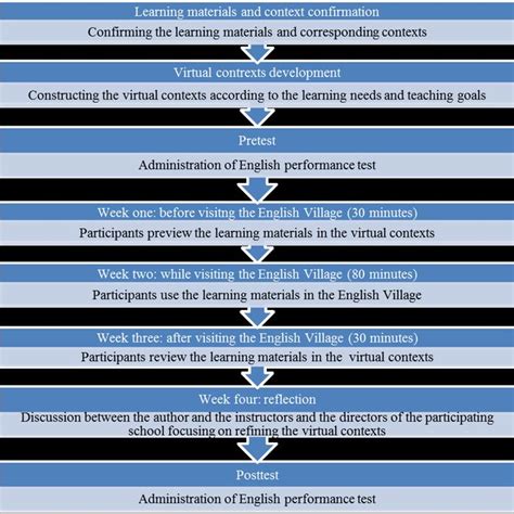 Iteration 1 Procedure Download Scientific Diagram