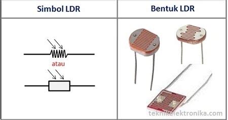 Bahan Presentasi Dan Laporan Praktikum Elektronika Mikroprosesor Mikrokontroler Dan Sensor