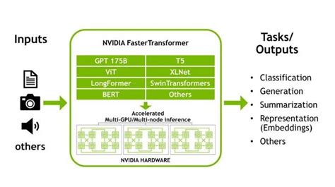 使用fastertransformer实现llm分布式推理 知乎