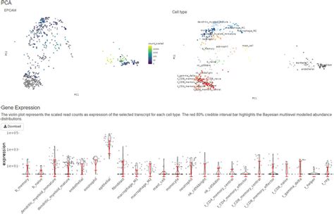 the interactive web interface of hbcc raw and bayesian modelled