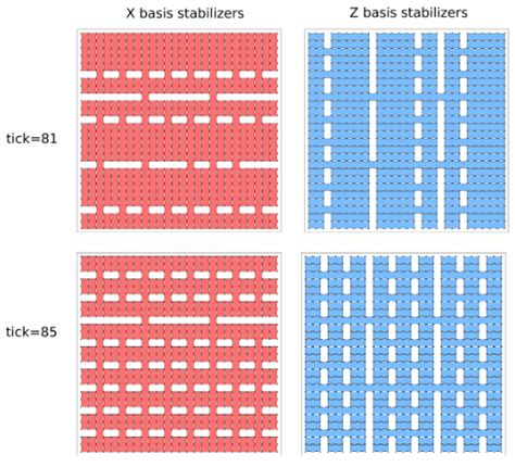 Is There Any Programming Project That Implements One Quantum Error Correction Code Or