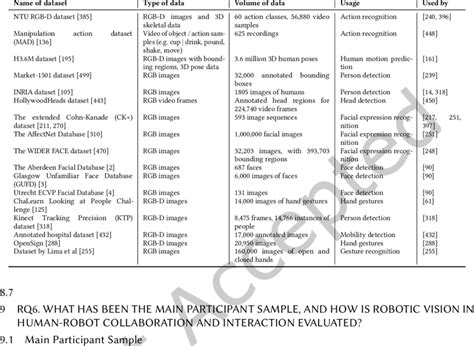 Datasets Used In Robotic Vision For Human Robot Interaction