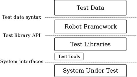 Getting Started With Robotframework On Windows Software Test Academy