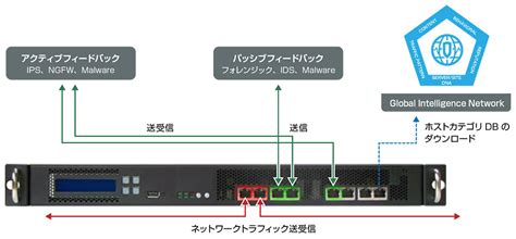 70以上 Ssl Va 112464 Ssl Validation Failed For East 1