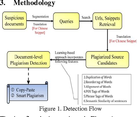 figure 1 from online plagiarized detection through exploiting lexical syntax and semantic