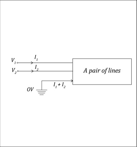 Differential Pairs Ebook Download Sierra Circuits