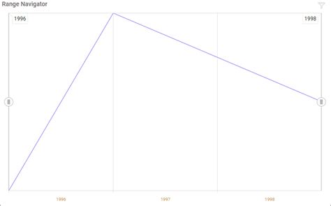 Range Navigator Embedded Bi Bold Bi Documentation