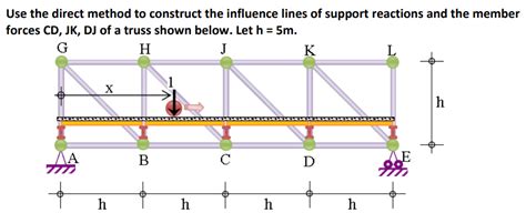 Solved Use The Direct Method To Construct The Influence