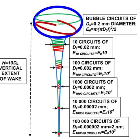 Simplified Theoretical Scheme Of Sub Bubble Bi Pirouette Splicing And Download Scientific