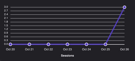 Seems Like Yaxisdecimalsinfloat Doesnt Work Anymore · Issue 2745 · Apexchartsapexchartsjs