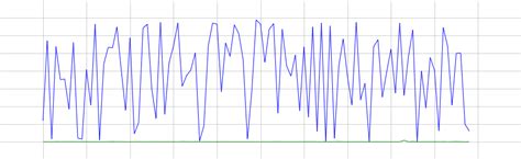 Continuous Adc Graph With Gui At High Frequency C2000 Microcontrollers Forum C2000™︎