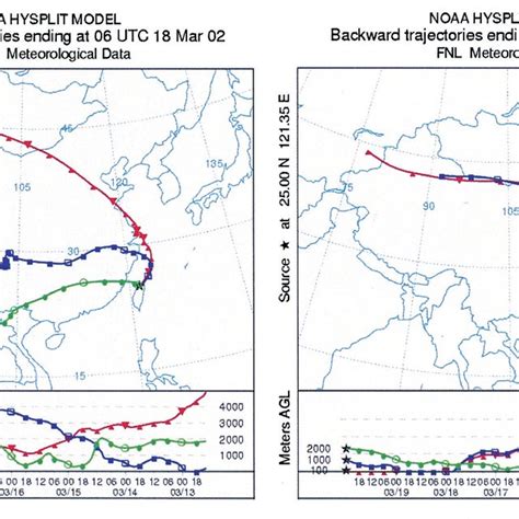 Backward Trajectory Analysis From The Noaa Hysplit Model For The Event