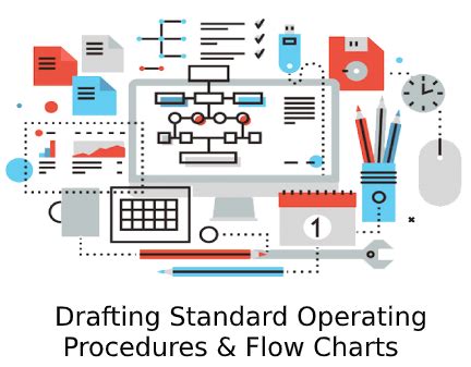 Drafting Standard Operating Procedures Flow Charts Onpoint