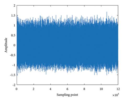 A Double Feature Extraction Method For Rolling Bearing Fault Diagnosis Based On Slope Entropy