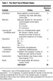 Comparison Of The Short Test Of Mental Status And The Mini Mental State