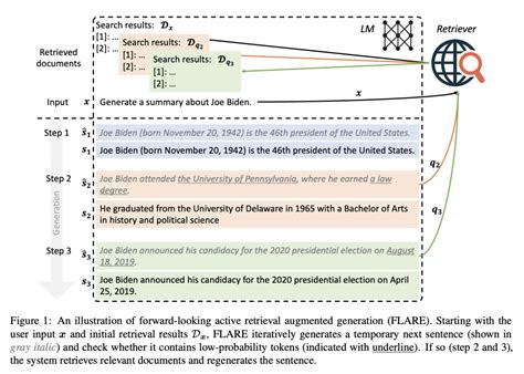 主动检索增强生成 智源社区