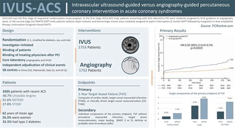 Intravascular Ultrasound Guided Versus Angiography Guided Percutaneous