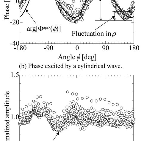 A Spiral Array Radial Line Slot Antenna Fed By A Coaxial Feeder Download Scientific Diagram