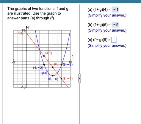 Solved The Graphs Of Two Functions F And G Are Chegg Com