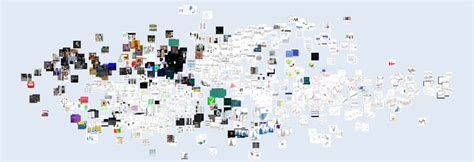 Oleksandr Honchar On Linkedin Visual Content Map