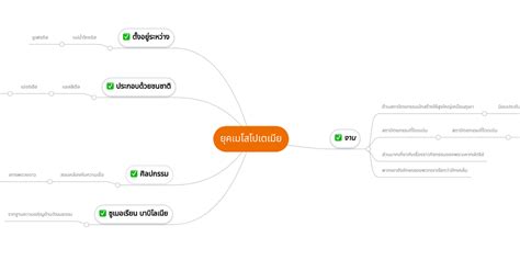 ยุคเมโสโปเตเมีย Mindmeister Mind Map
