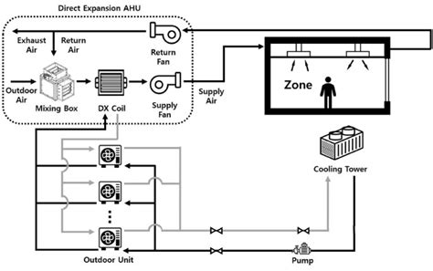 Vrf Ac Wiring Diagram Wiring Flow Line