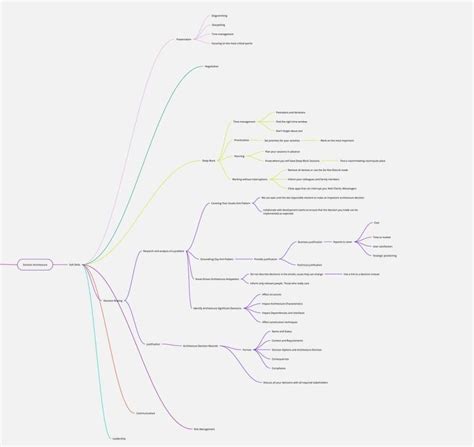Subhasish G On Linkedin What Happens If A Solution Architect Forgets