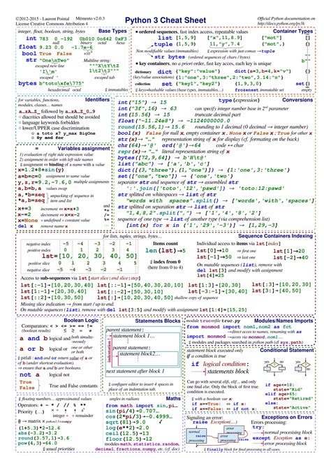 Python3 Cheatsheet Pdf
