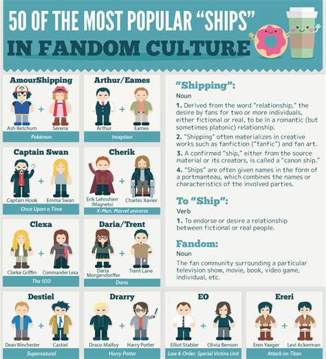 50 Of The Most Popular Ships In Fandom Culture