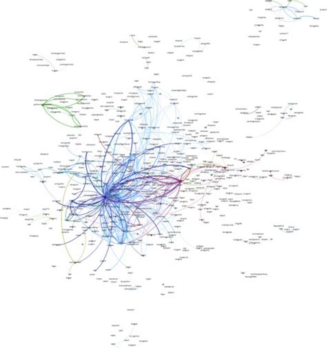 Mapping Github A Network Of Collaborative Coders Flowingdata