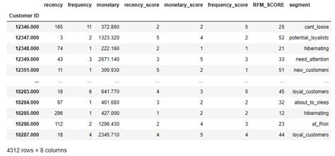 Atakan Kızılyüce Linkedin‘de Github Datascience Python Rfm Crm Rfmanalysis Miuul Data
