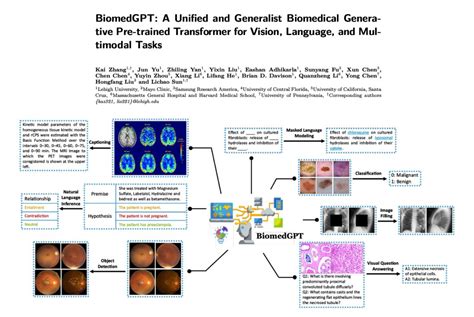 Machinelearning Ai Llms Elvis S 11 Comments