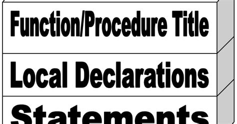 Perbedaan Fungsi Dan Prosedur Pada Bahasa Pascal ~ Ladang Belajar