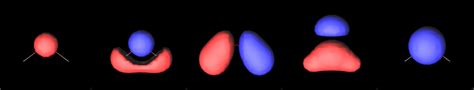 Visualizing Molecular Orbitals In The Ipython Notebook